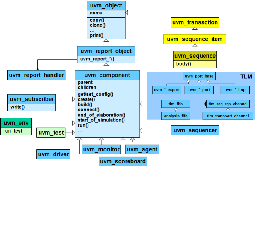 Uvm_guide Uvm Users Guide 1.1