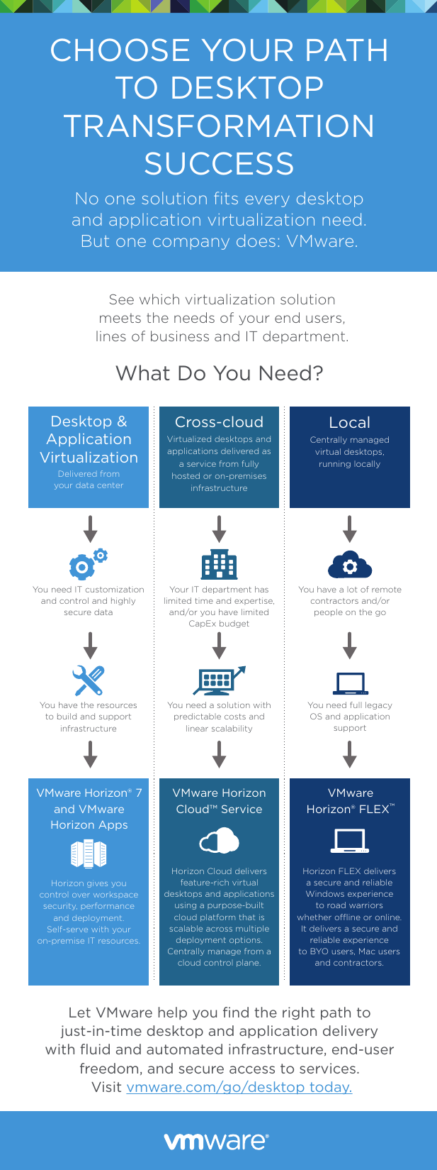 8189_VM_Choose_Your_Path_toDT_Infographic_digital_[1][2] Vmware horizon ...