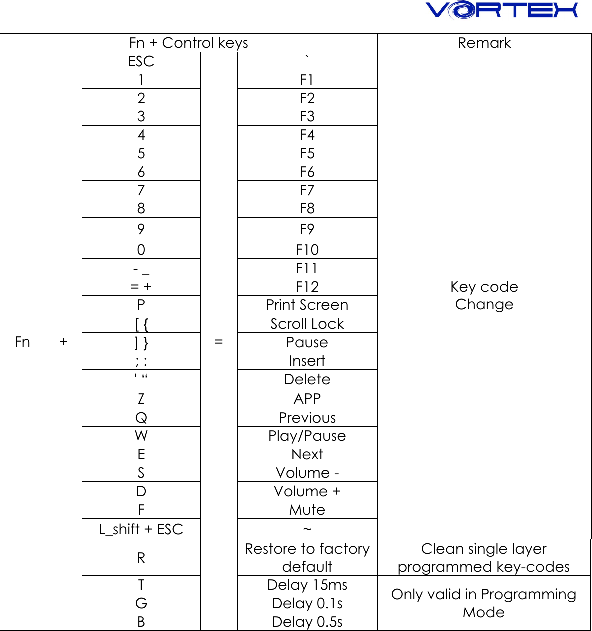 Vortex Cypher Manual
