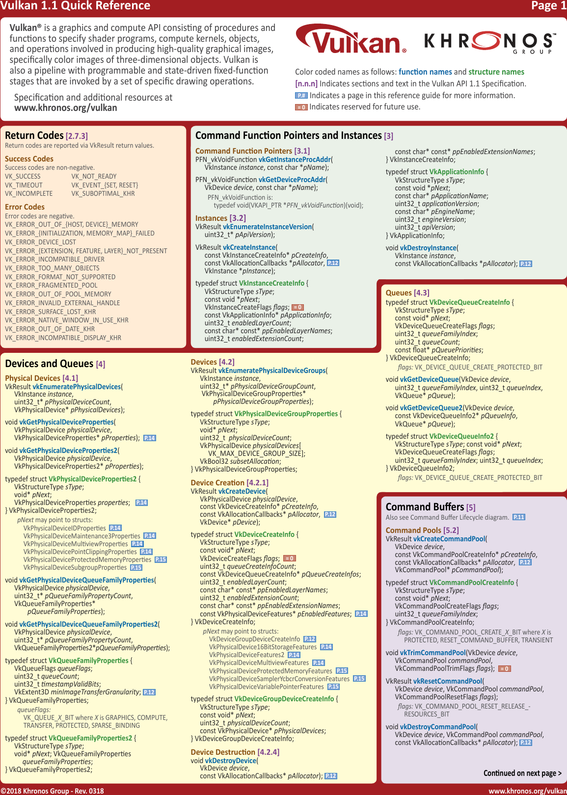 Vulkan11 reference guide