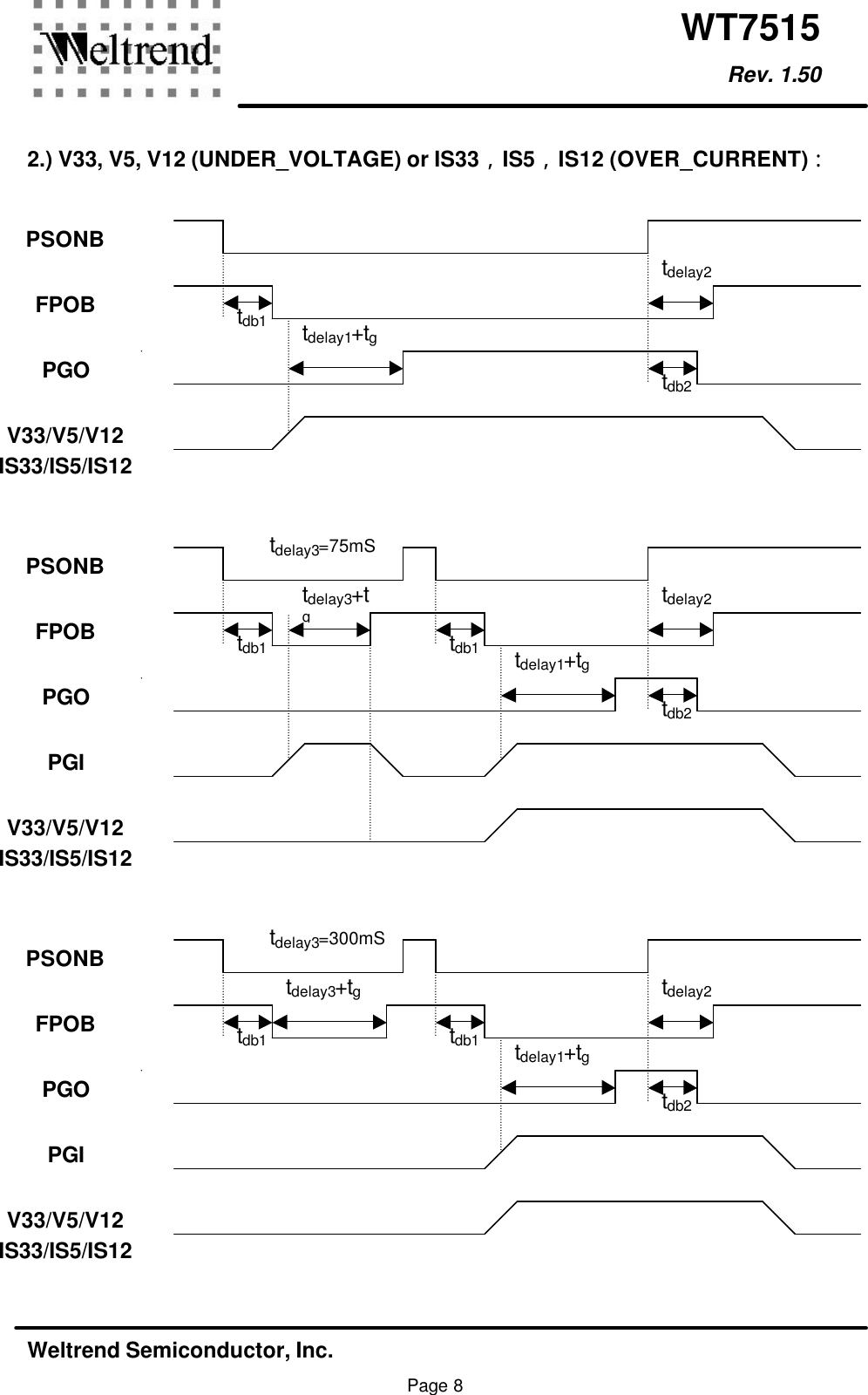 WT7515 Datasheet. Www.s manuals.com. R1.50 Weltrend