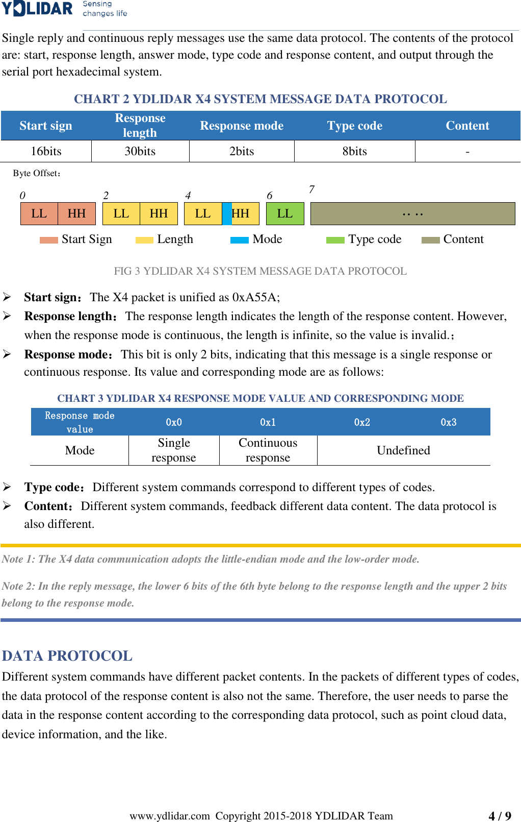 YDLIDAR X4 开发手册 Development Manual