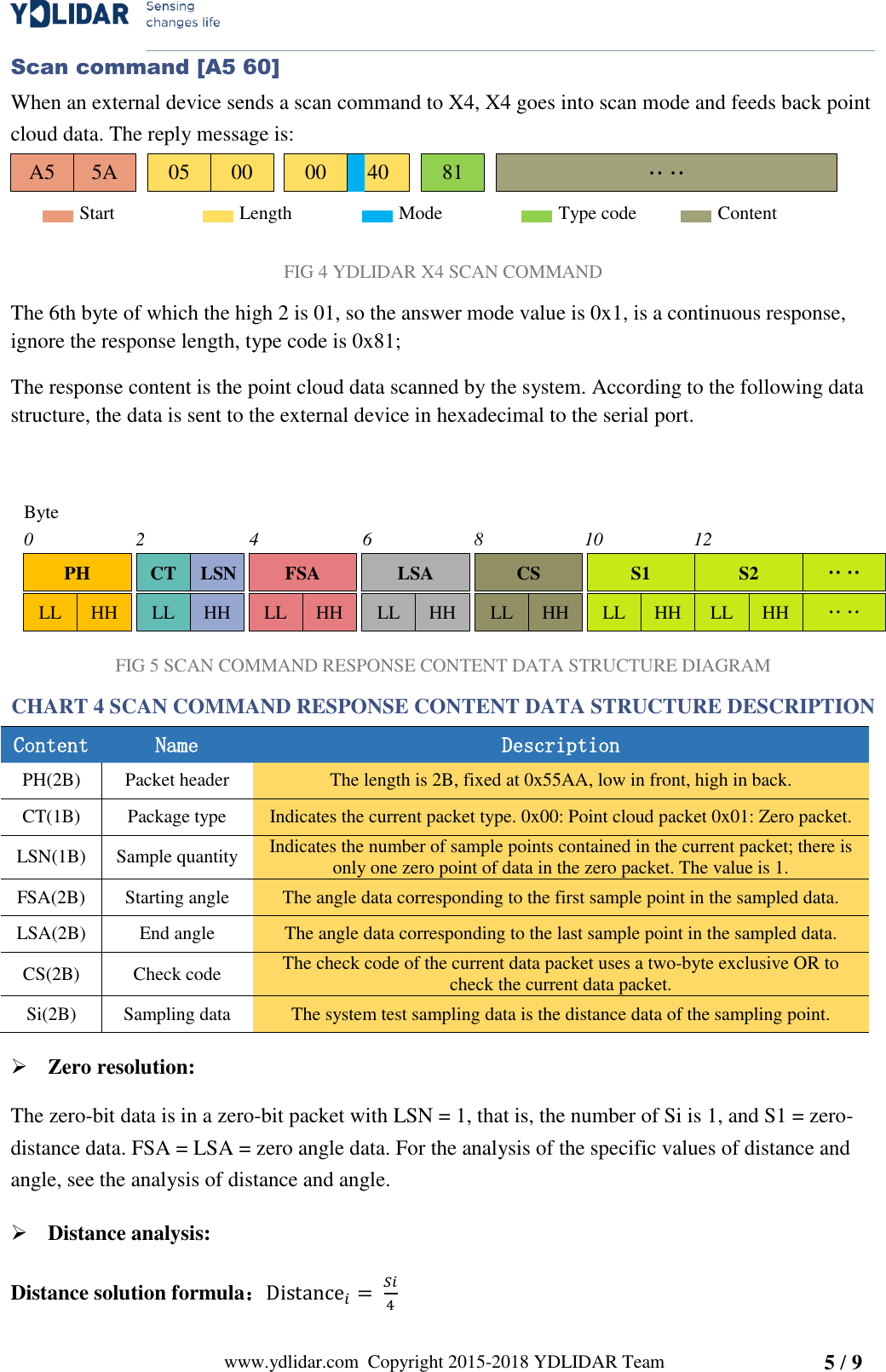 YDLIDAR X4 开发手册 Development Manual