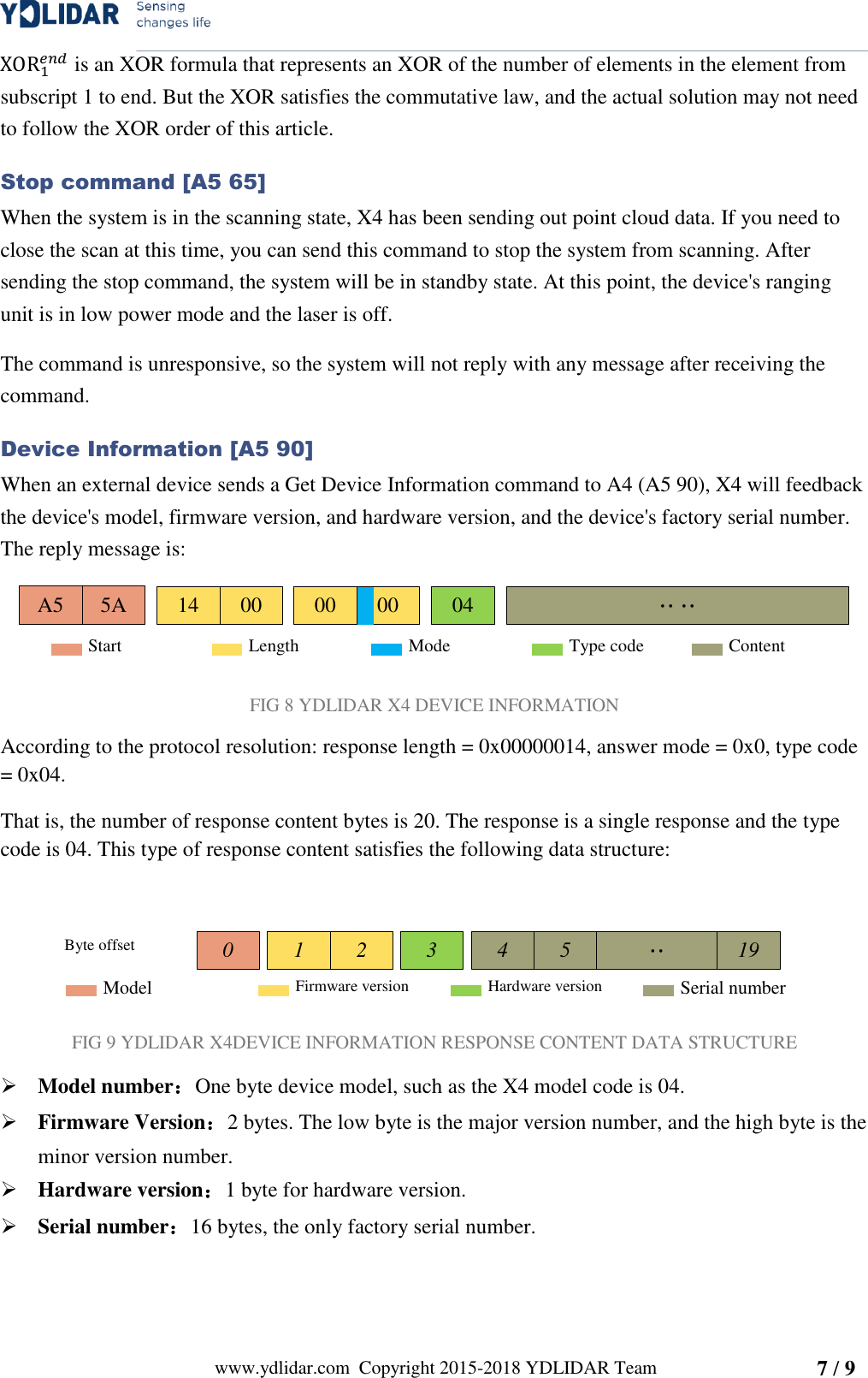 YDLIDAR X4 开发手册 Development Manual
