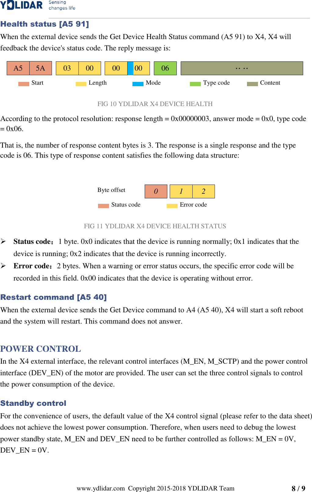 YDLIDAR X4 开发手册 Development Manual