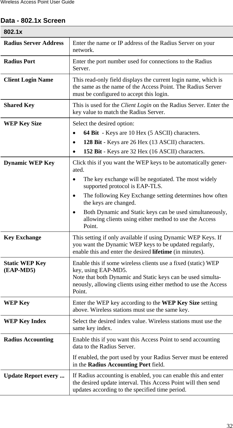 Dwnet Technology AP52GA AP52GA User Manual