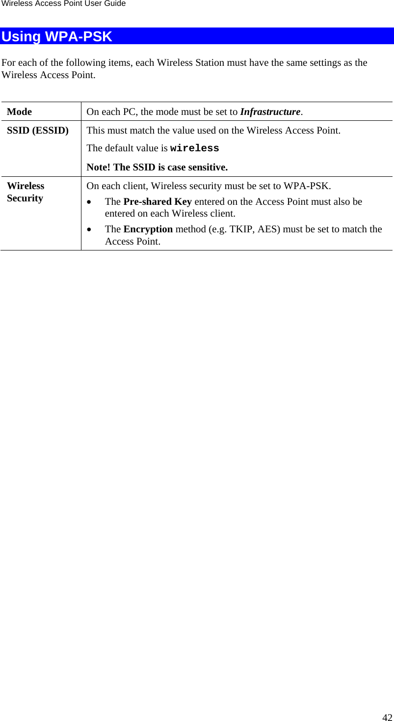 Dwnet Technology AP52GA AP52GA User Manual