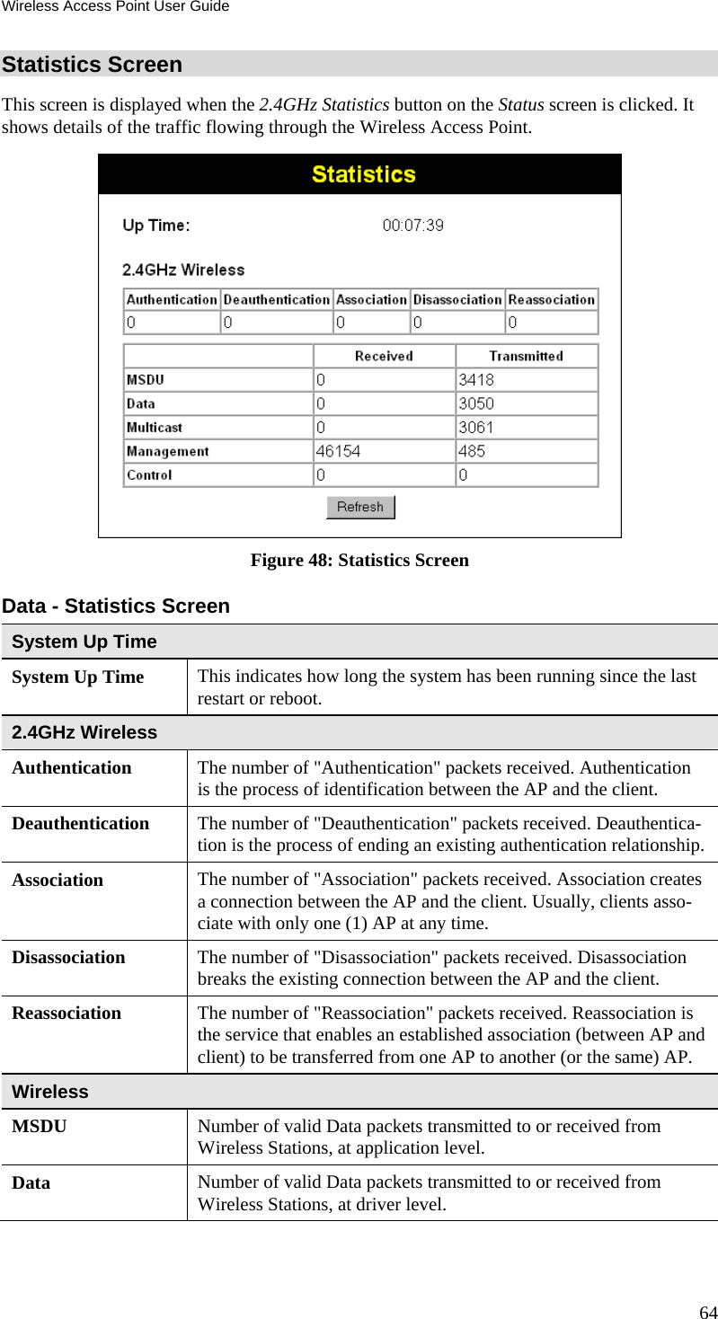 Dwnet Technology AP52GA AP52GA User Manual