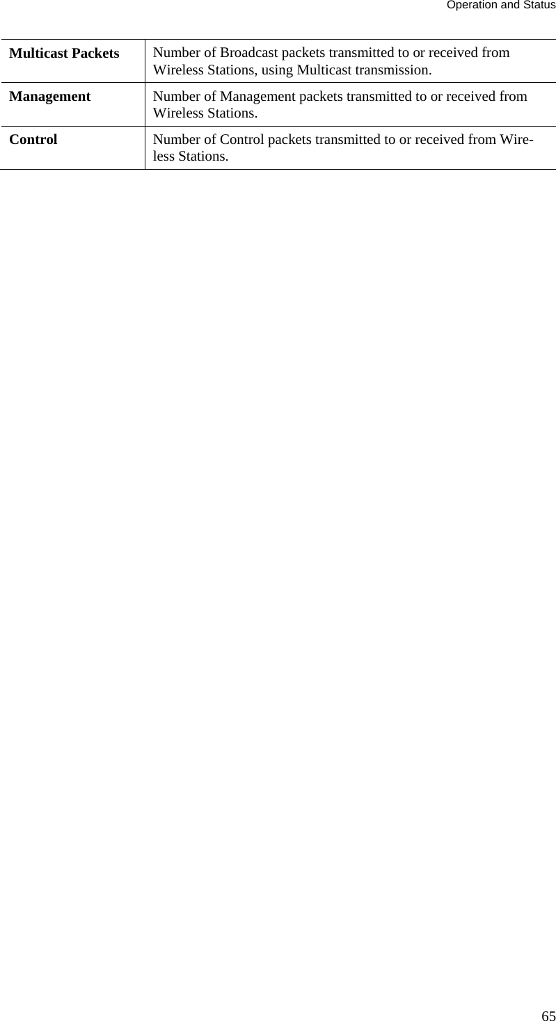 Dwnet Technology AP52GA AP52GA User Manual