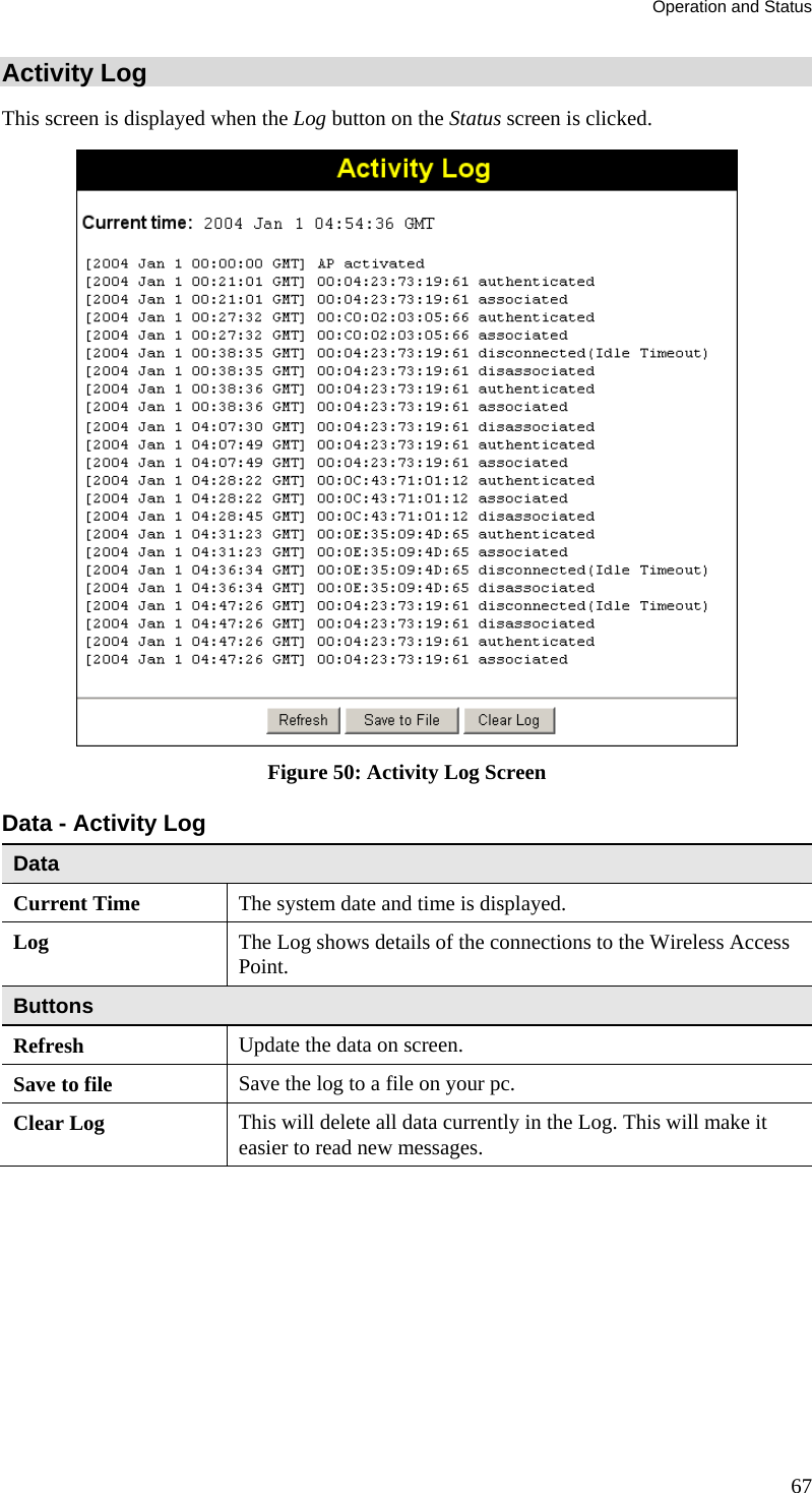 Dwnet Technology AP52GA AP52GA User Manual