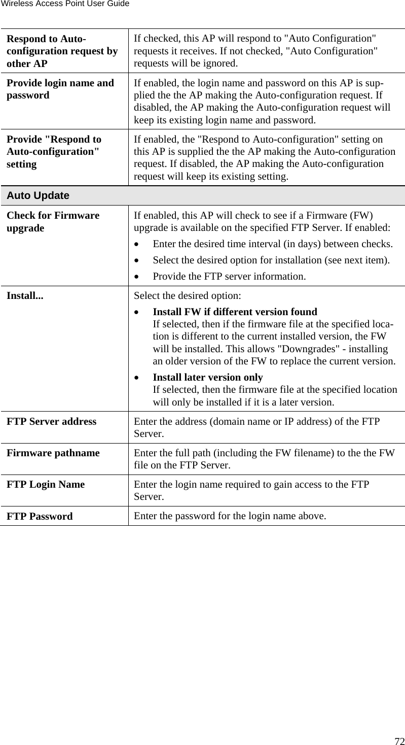 Dwnet Technology AP52GA AP52GA User Manual