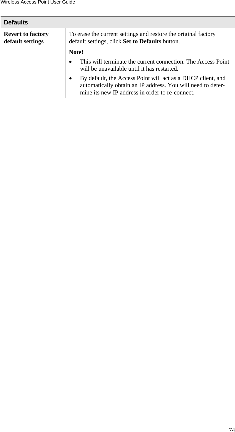 Dwnet Technology AP52GA AP52GA User Manual