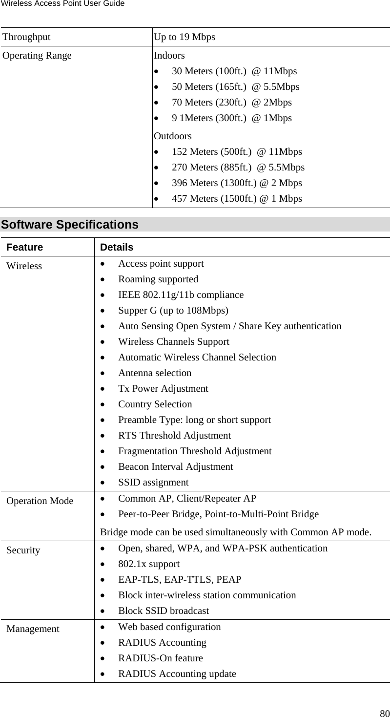 Dwnet Technology AP52GA AP52GA User Manual