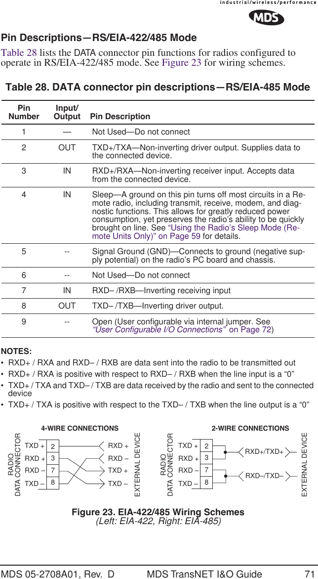 EQT MDS-AMP Midstream Radio System User Manual Rev 2