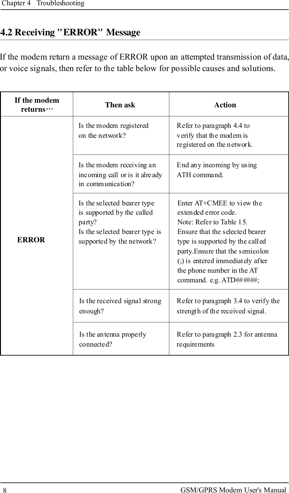 ETEK TECHNOLOGY TD-8013 GSM/GPRS MODEM User Manual