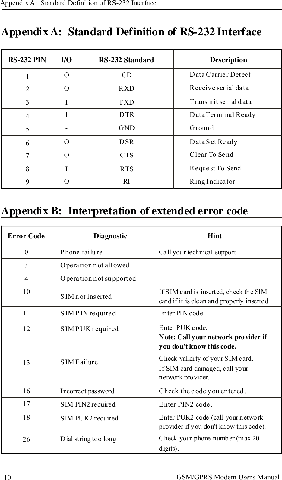ETEK TECHNOLOGY TD-8013 GSM/GPRS MODEM User Manual