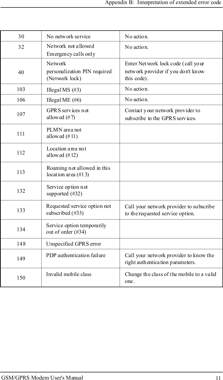 ETEK TECHNOLOGY TD-8013 GSM/GPRS MODEM User Manual