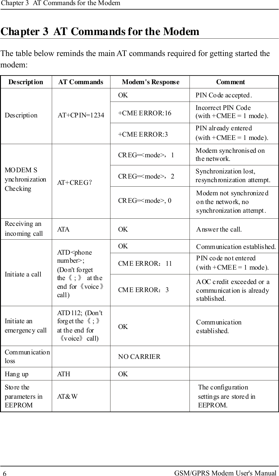 ETEK TECHNOLOGY TD-8013 GSM/GPRS MODEM User Manual