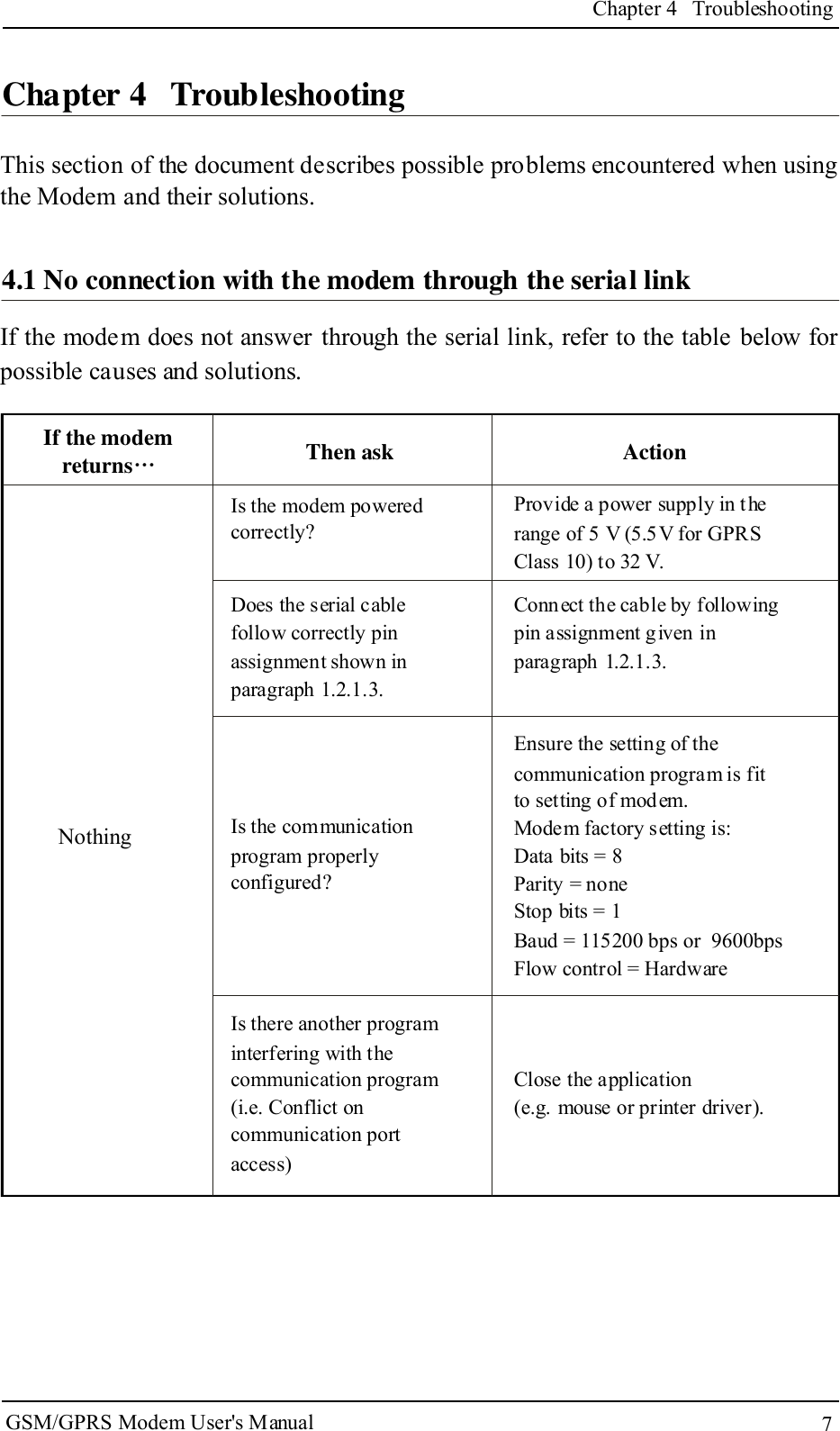 ETEK TECHNOLOGY TD-8013 GSM/GPRS MODEM User Manual