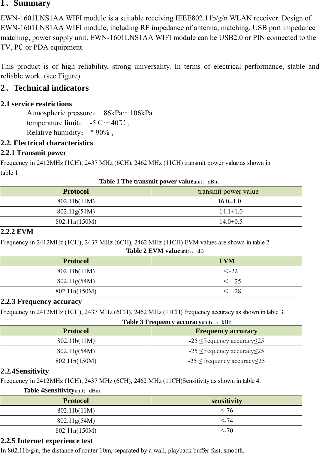 Earda Electronics EWN-1601A Wi-Fi Module User Manual