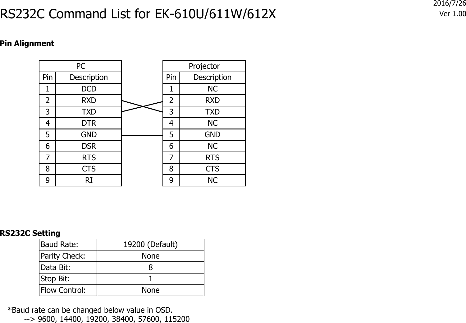 EK 610 Series RS 232 command codes v1