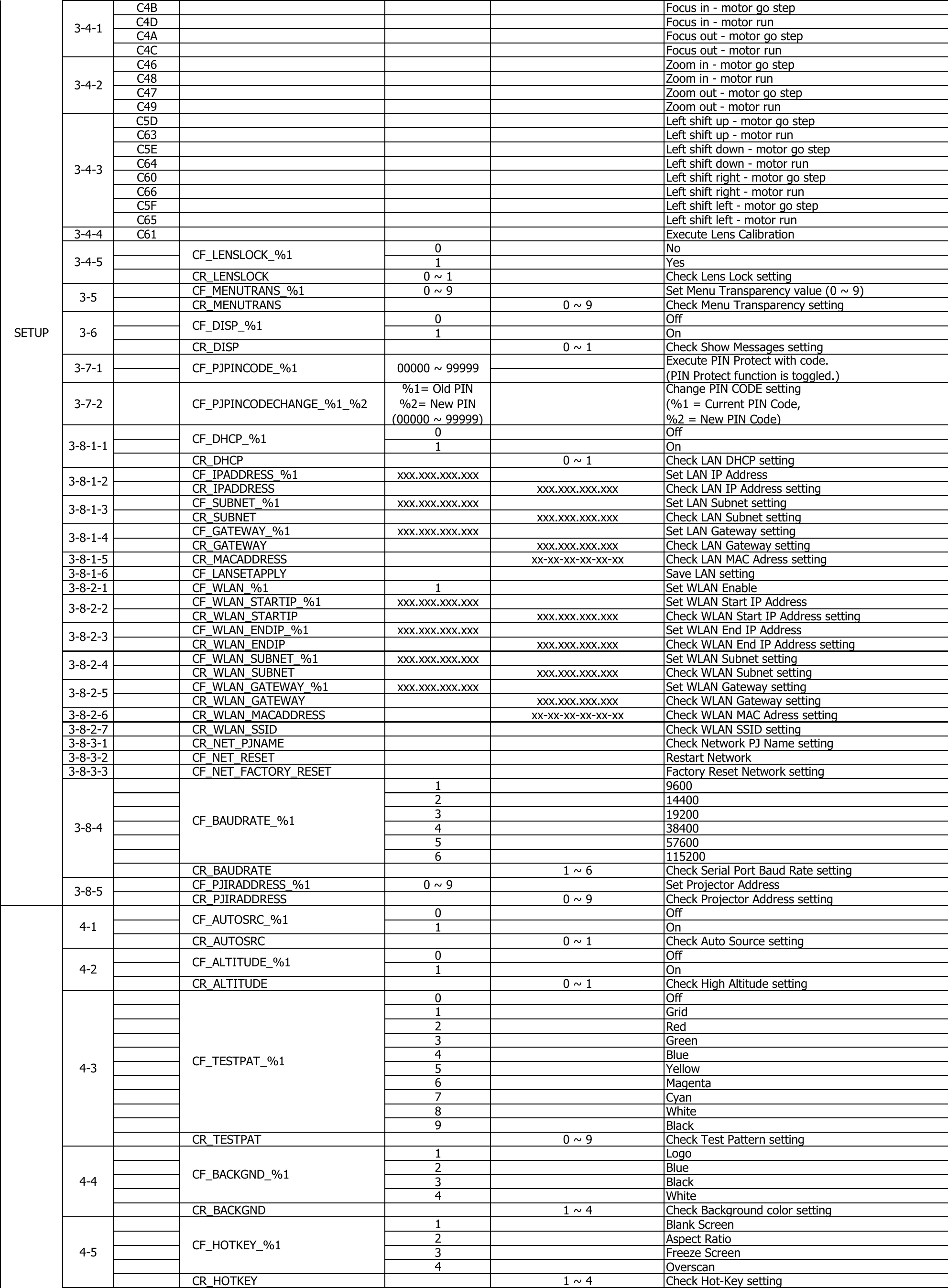 EK 610 Series RS 232 command codes v1