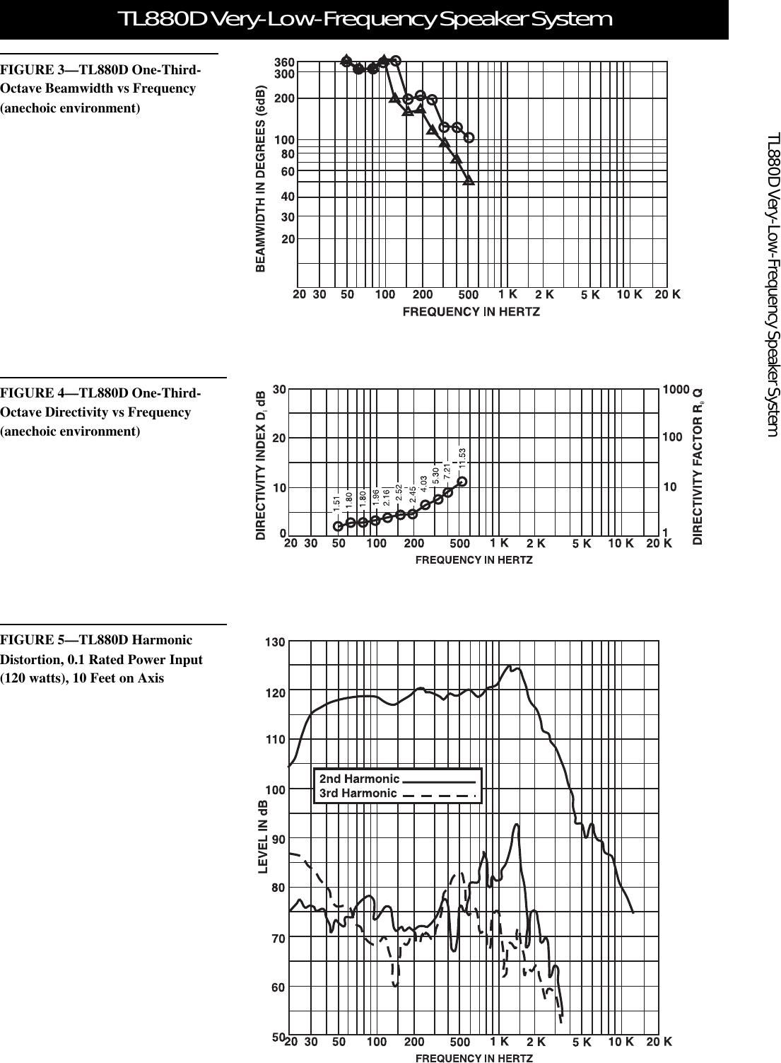 Electro Voice Tl880D Users Manual 3
