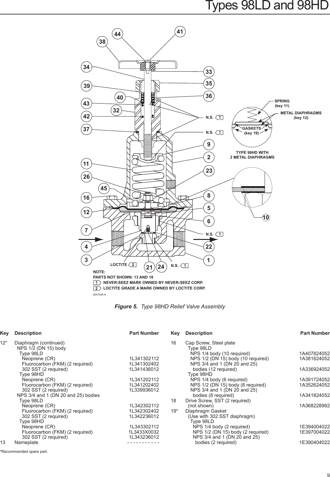Emerson 98 Series Relief Valve Or Backpressure Regulator Instruction Manual