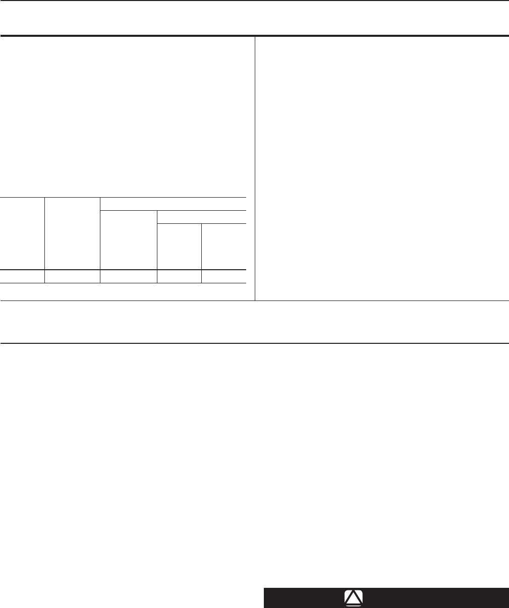 Emerson 98 Series Relief Valve Or Backpressure Regulator Instruction Manual