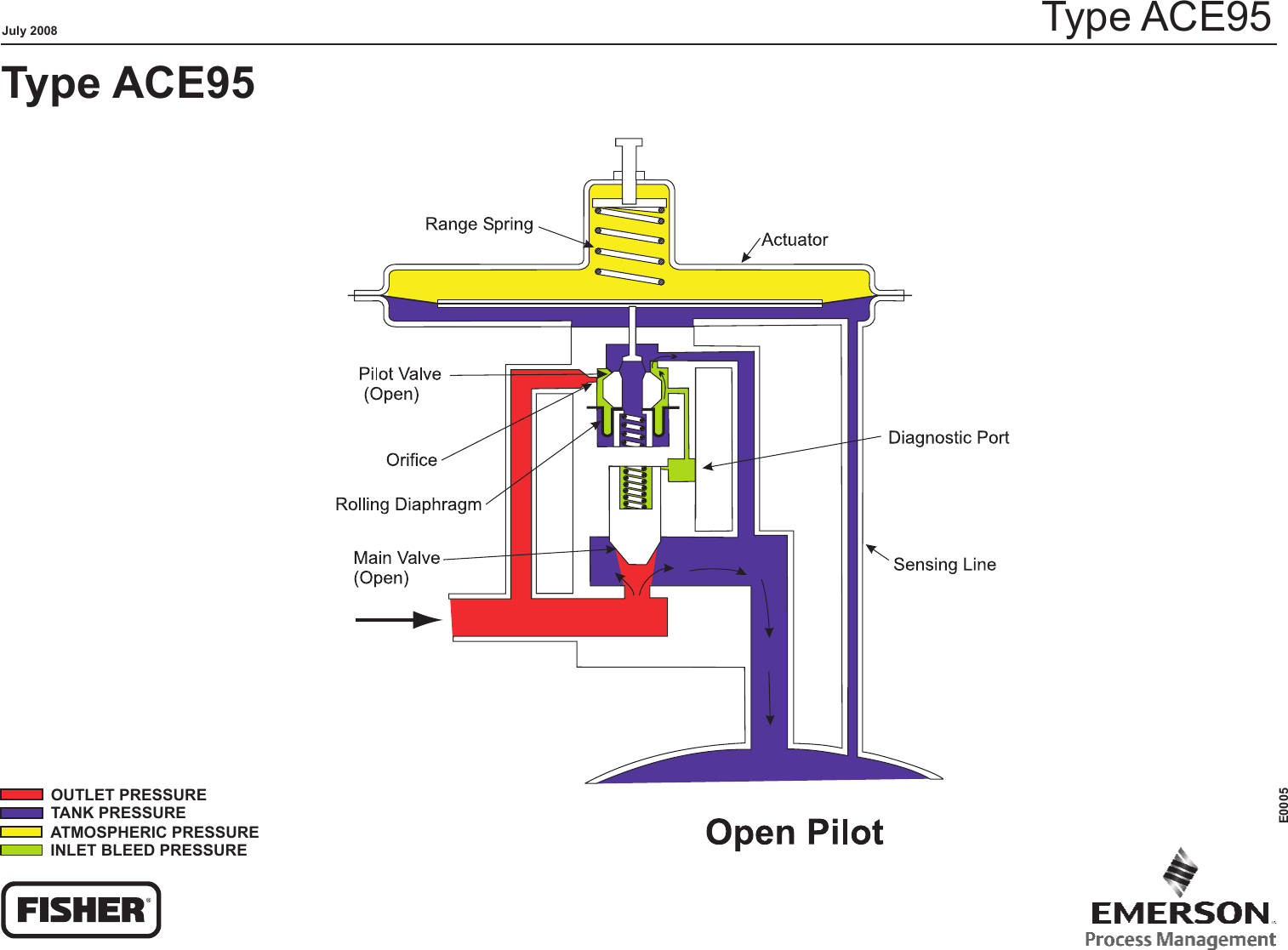 Emerson Ace95 Vapor Saver Tank Blanketing Valve Drawings And Schematics ...