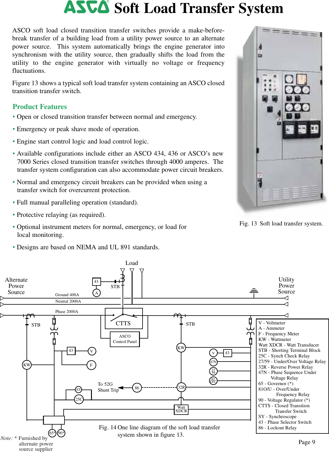 Emerson Asco Ats Switchboards Brochures And Data Sheets 1258