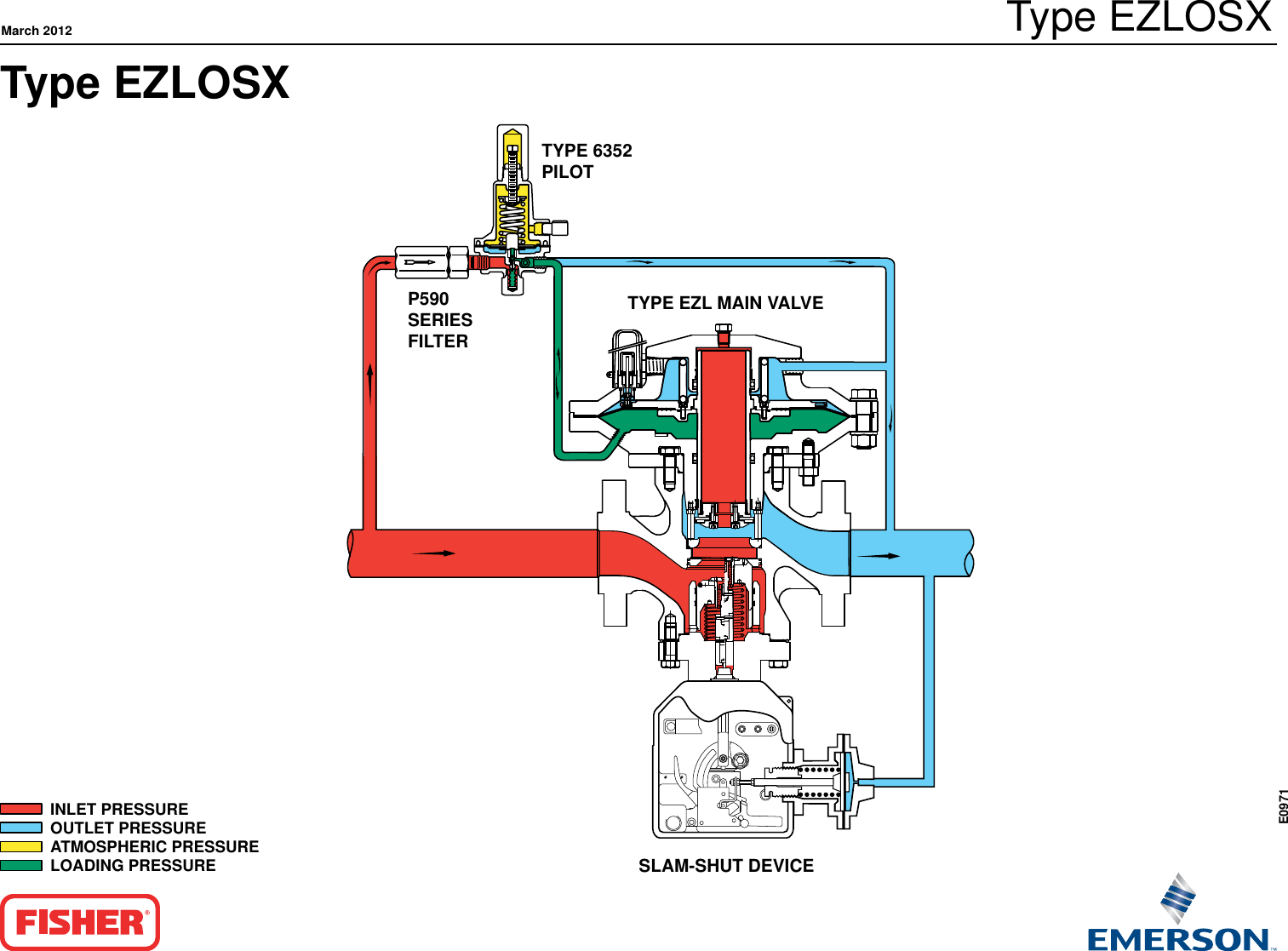 Emerson Ezl Series Pressure Reducing Regulator For Low Applications ...