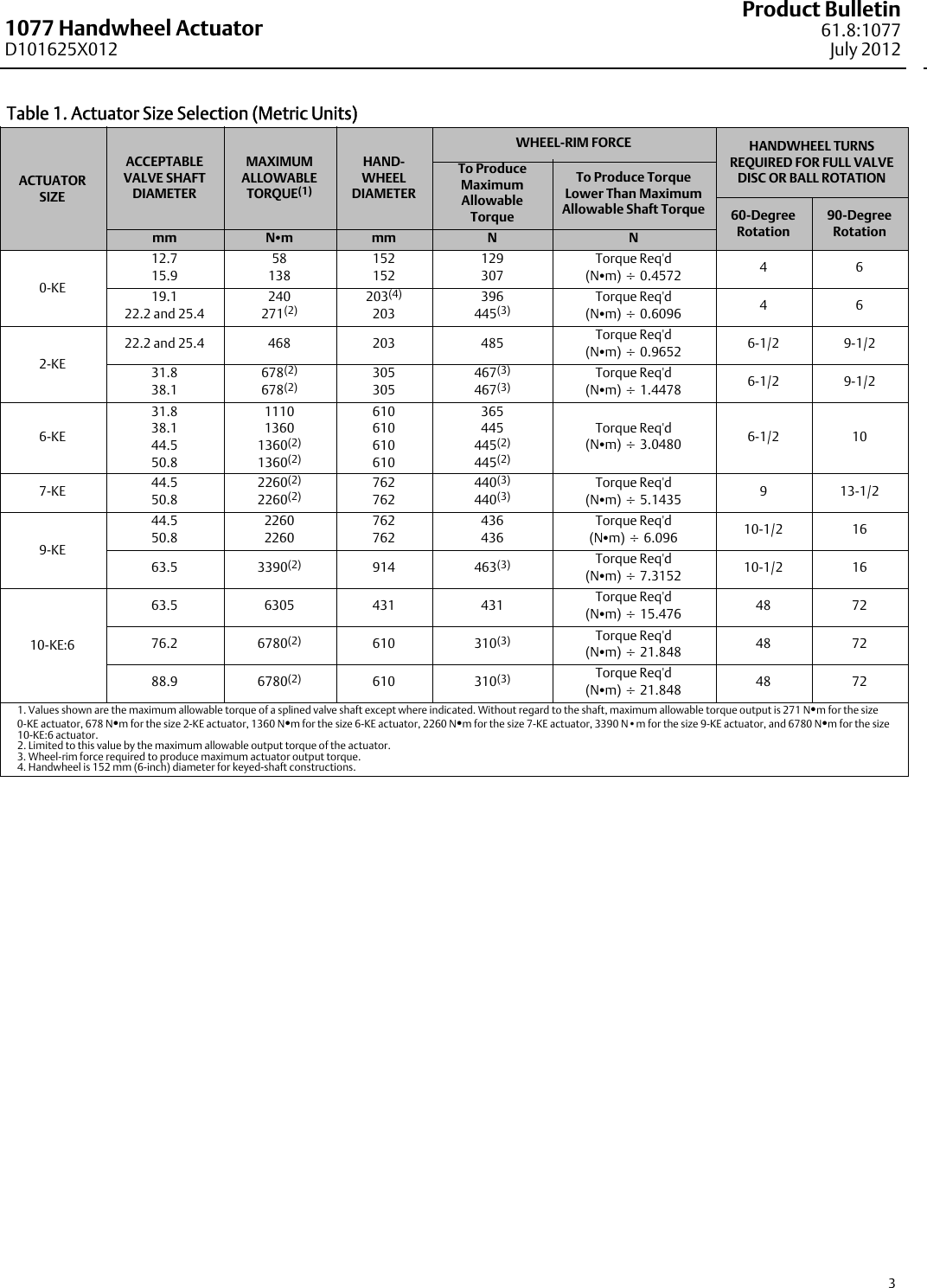 Emerson Fisher 1077 Data Sheet