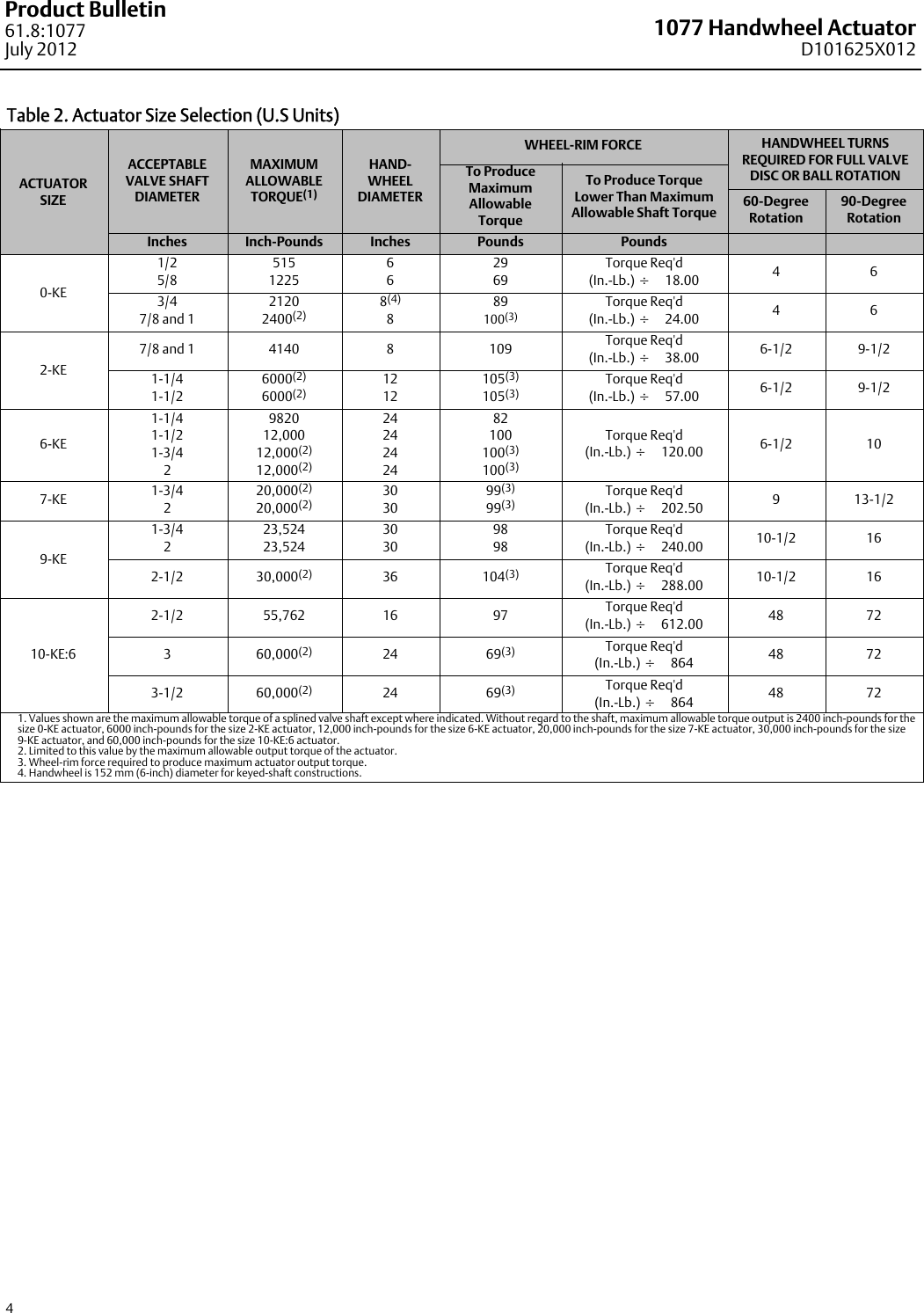 Emerson Fisher 1077 Data Sheet