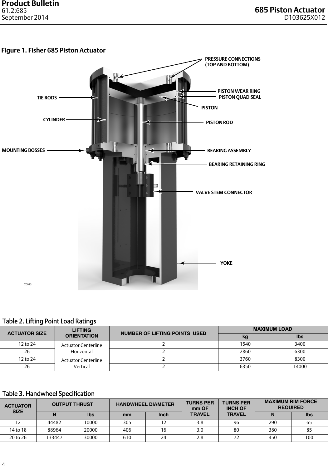 Emerson Fisher 685 Data Sheet