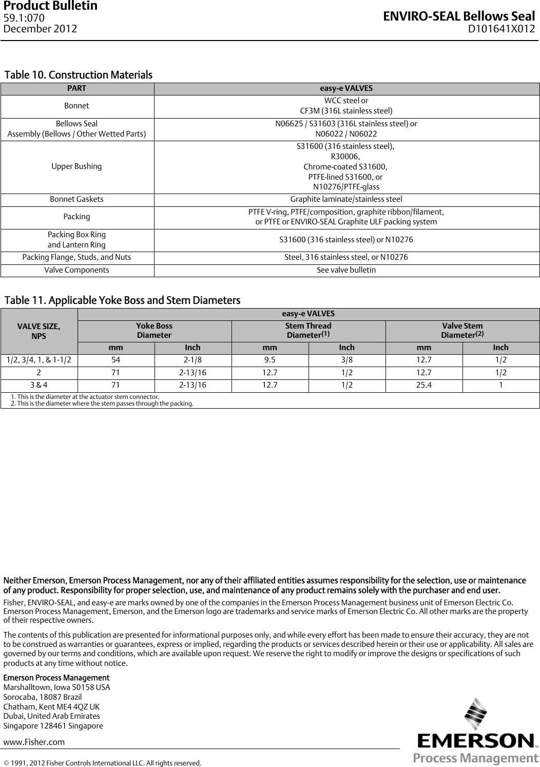 Emerson Fisher Easy E Ed Data Sheet