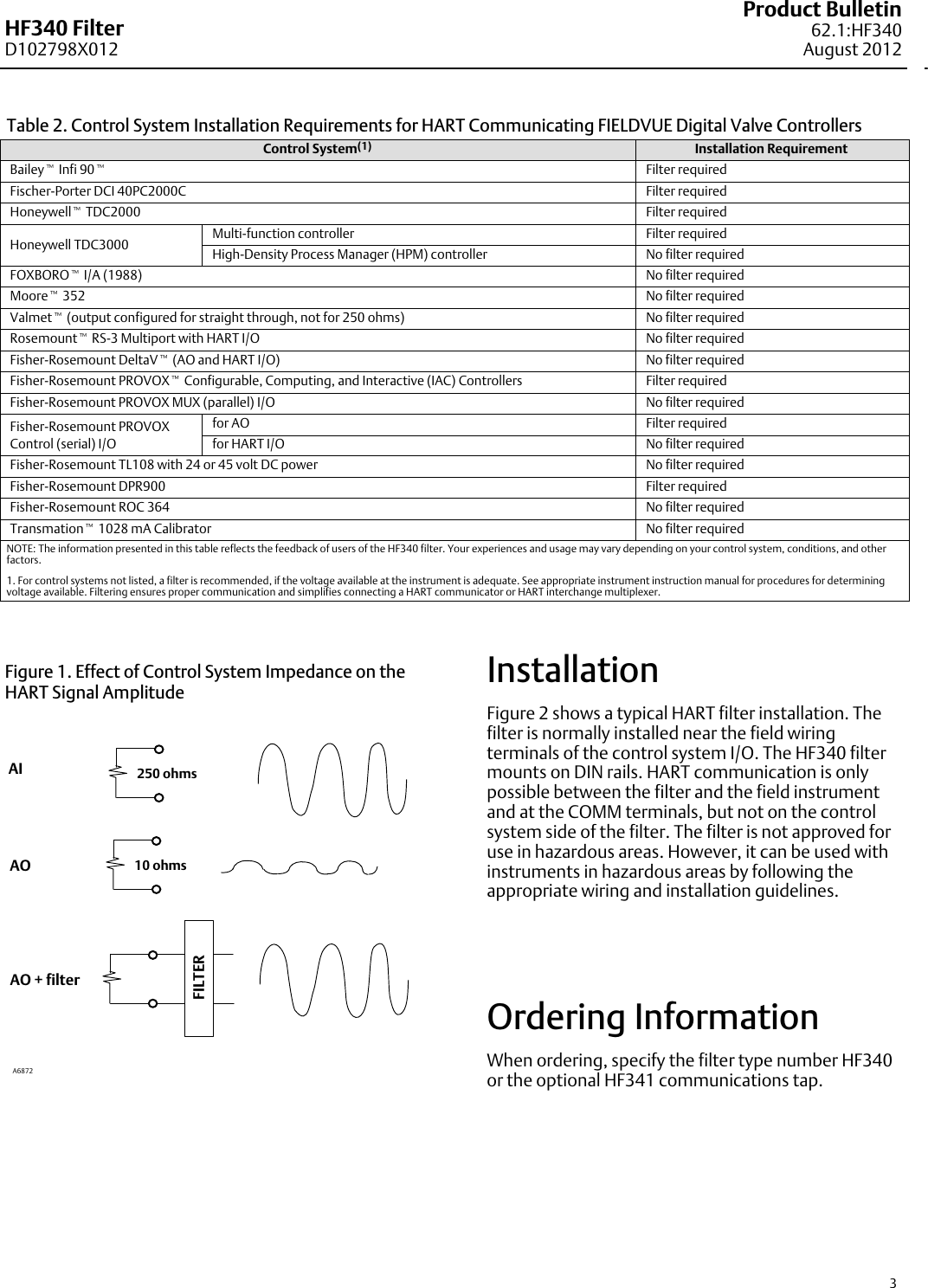 Emerson Fisher Fieldvuedvc6200 Digital Valve Controller Data Sheet