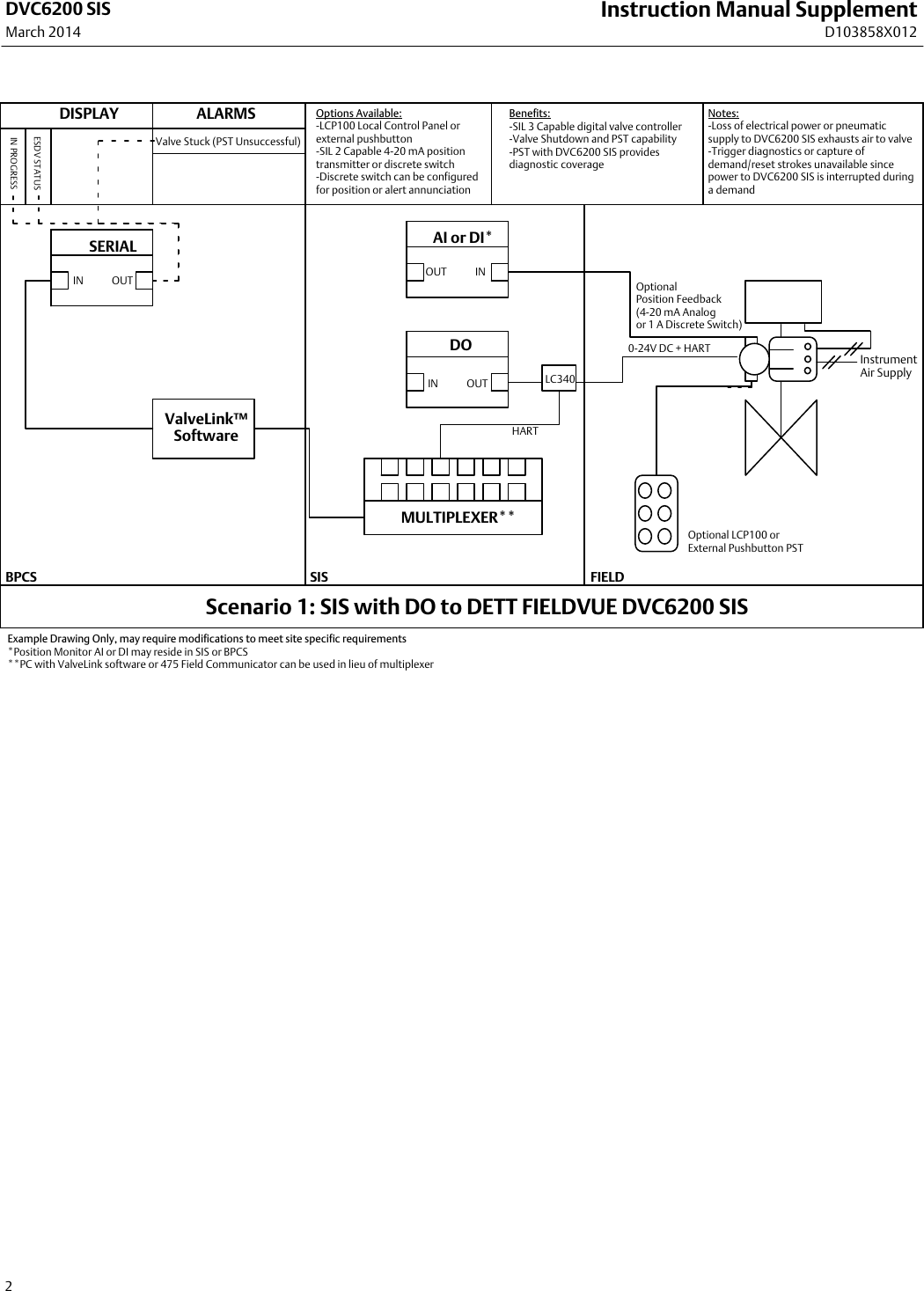 Emerson Fisher Fieldvuedvc6200 Sis Digital Valve Controller Instruction ...