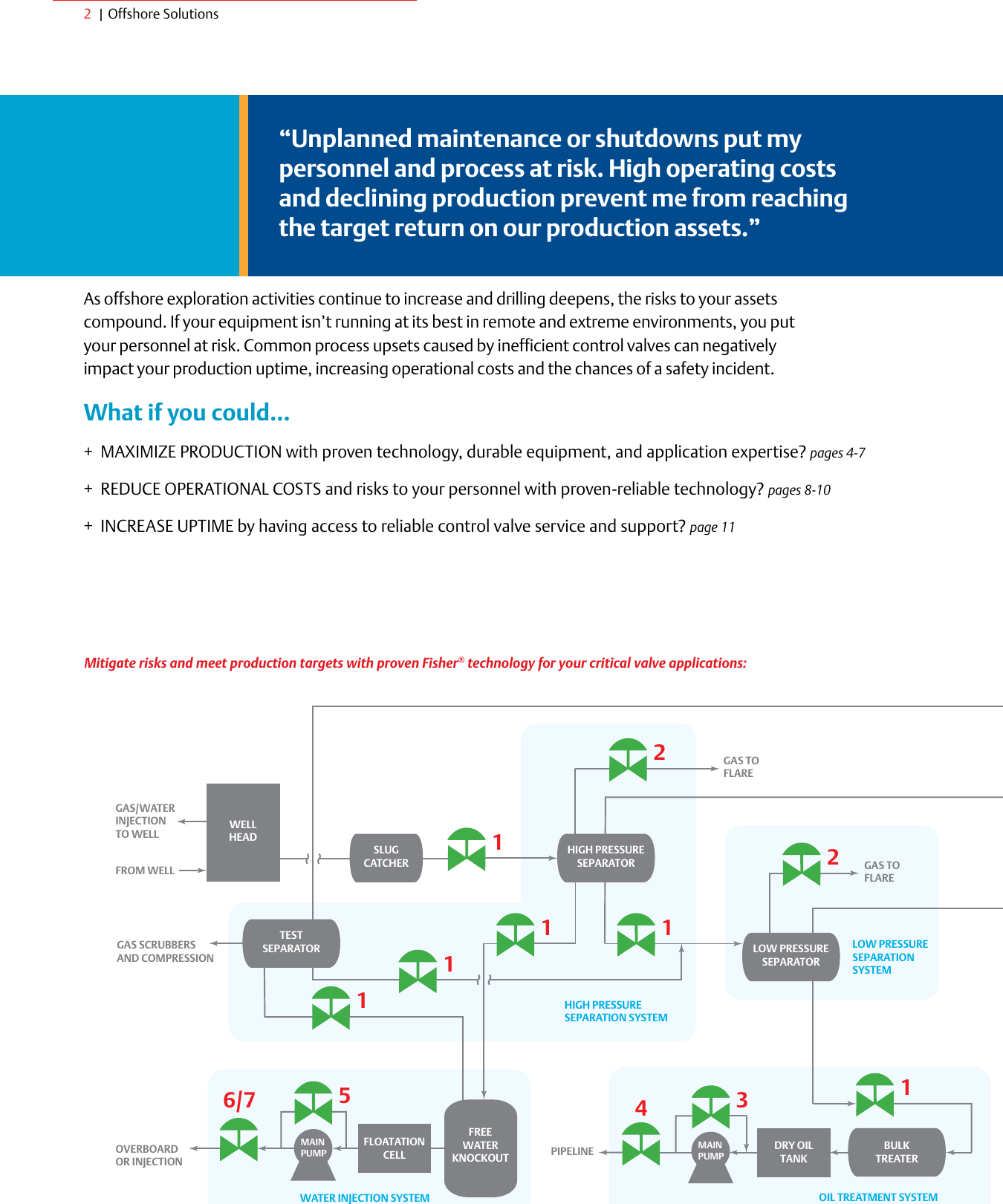 Emerson Fisher Hp And Eh Brochure