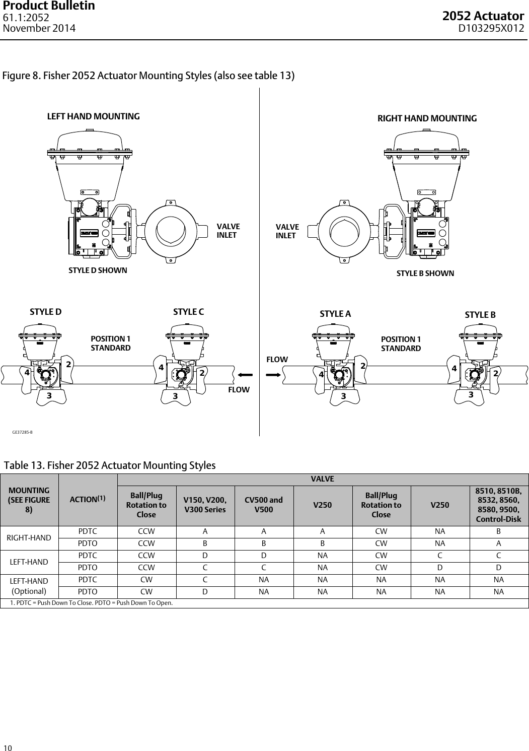 Emerson Fisher Vee Ball V150E Data Sheet D103295X012_Nov14