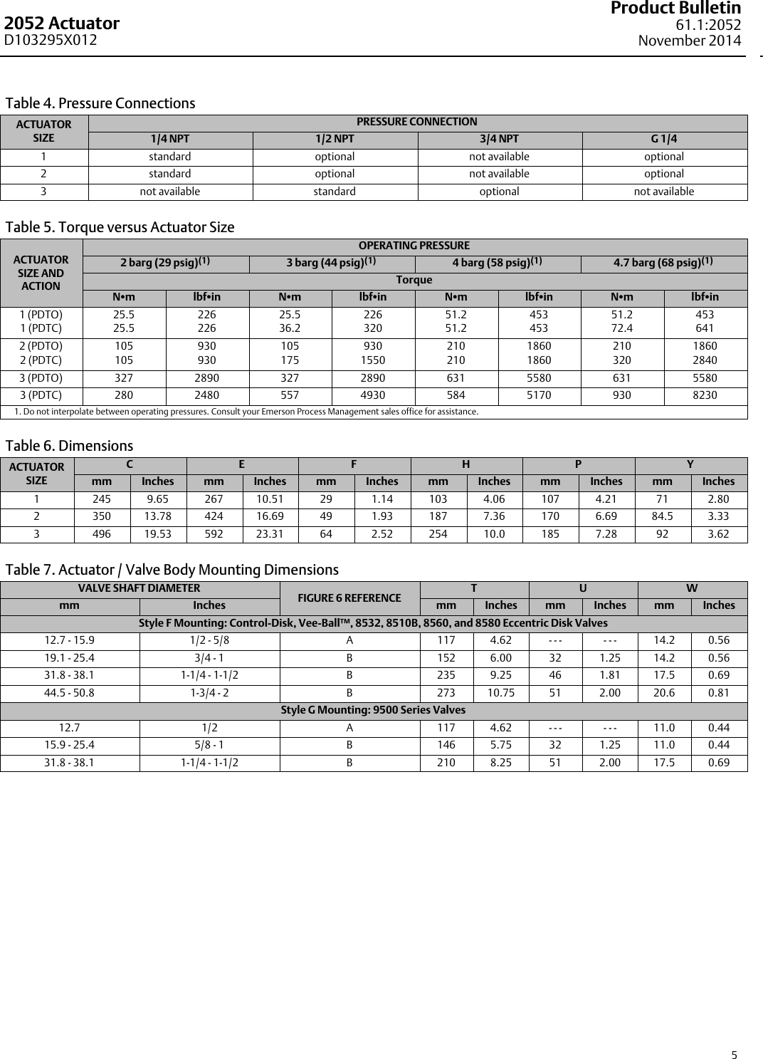 Emerson Fisher Vee Ball V150E Data Sheet D103295X012_Nov14
