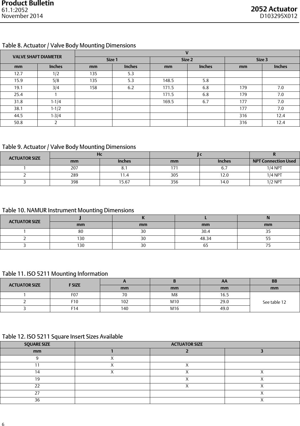 Emerson Fisher Vee Ball V150E Data Sheet D103295X012_Nov14