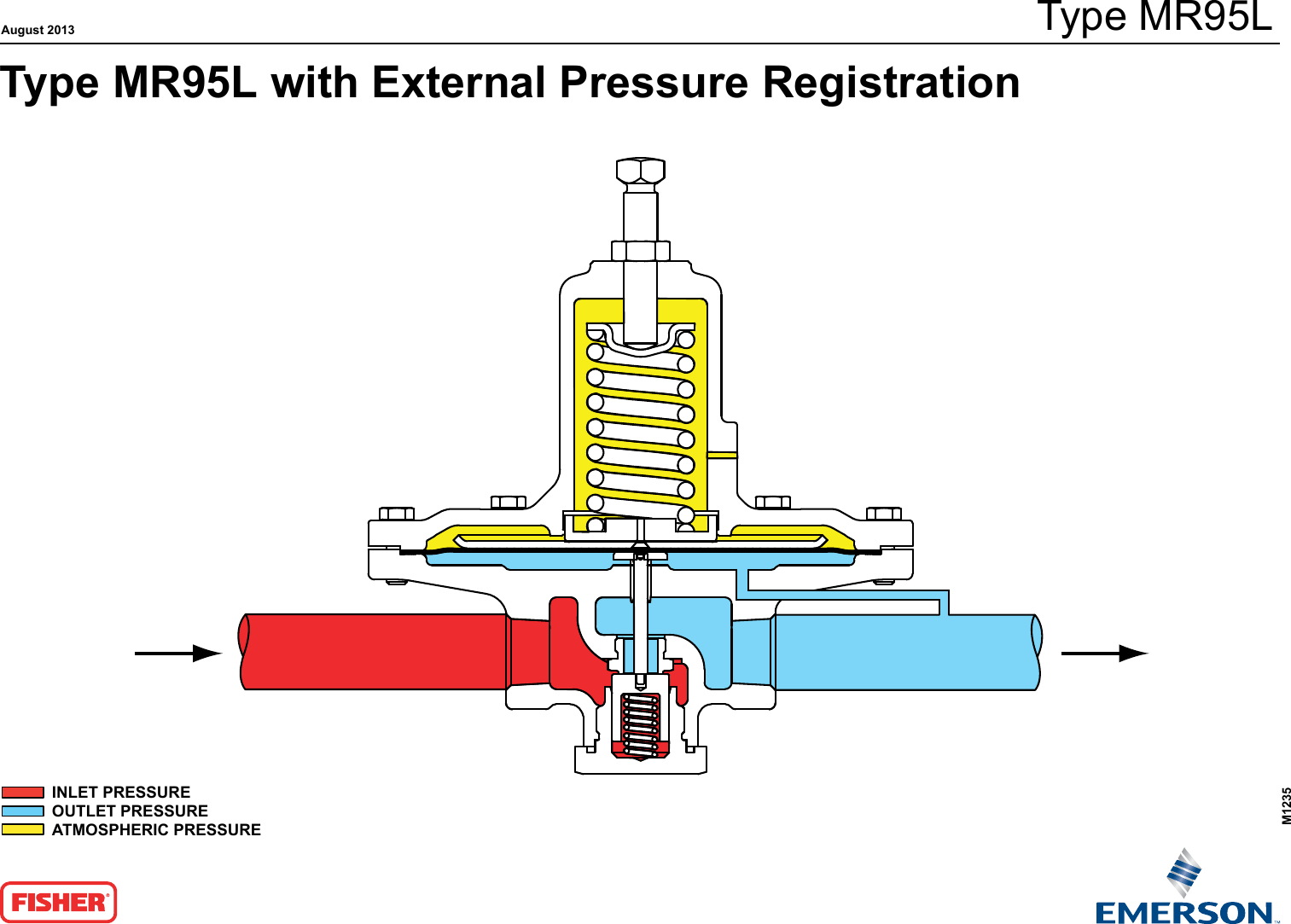 Emerson Mr95 Series Pressure Reducing Regulators Drawings And ...