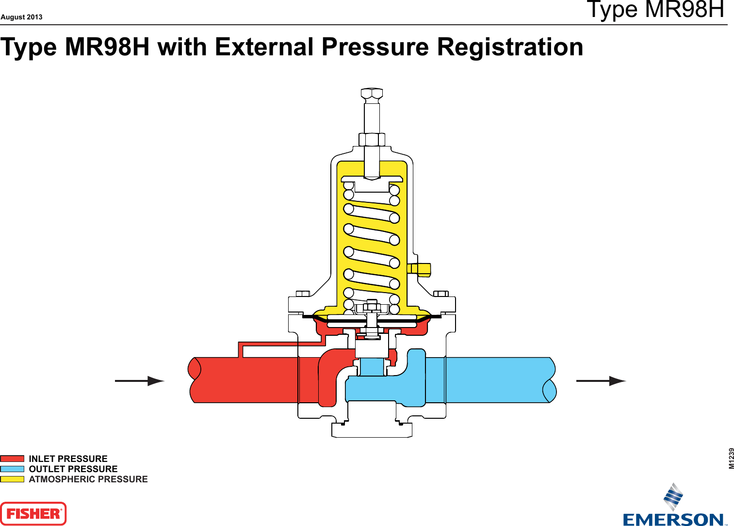 Emerson Mr98 Series Backpressure Regulators Relief And Differential ...