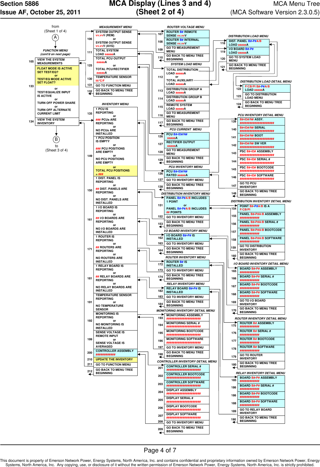 Emerson Netsure 802 Manual