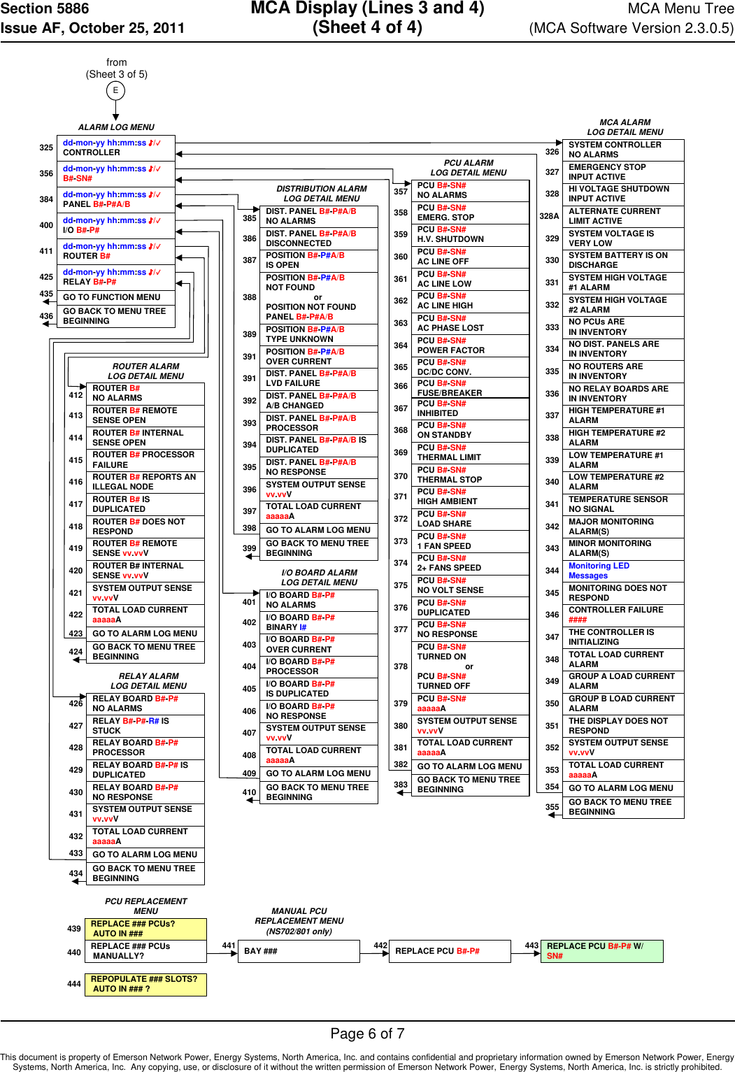 Emerson Netsure 802 Dc Power System Application Guide