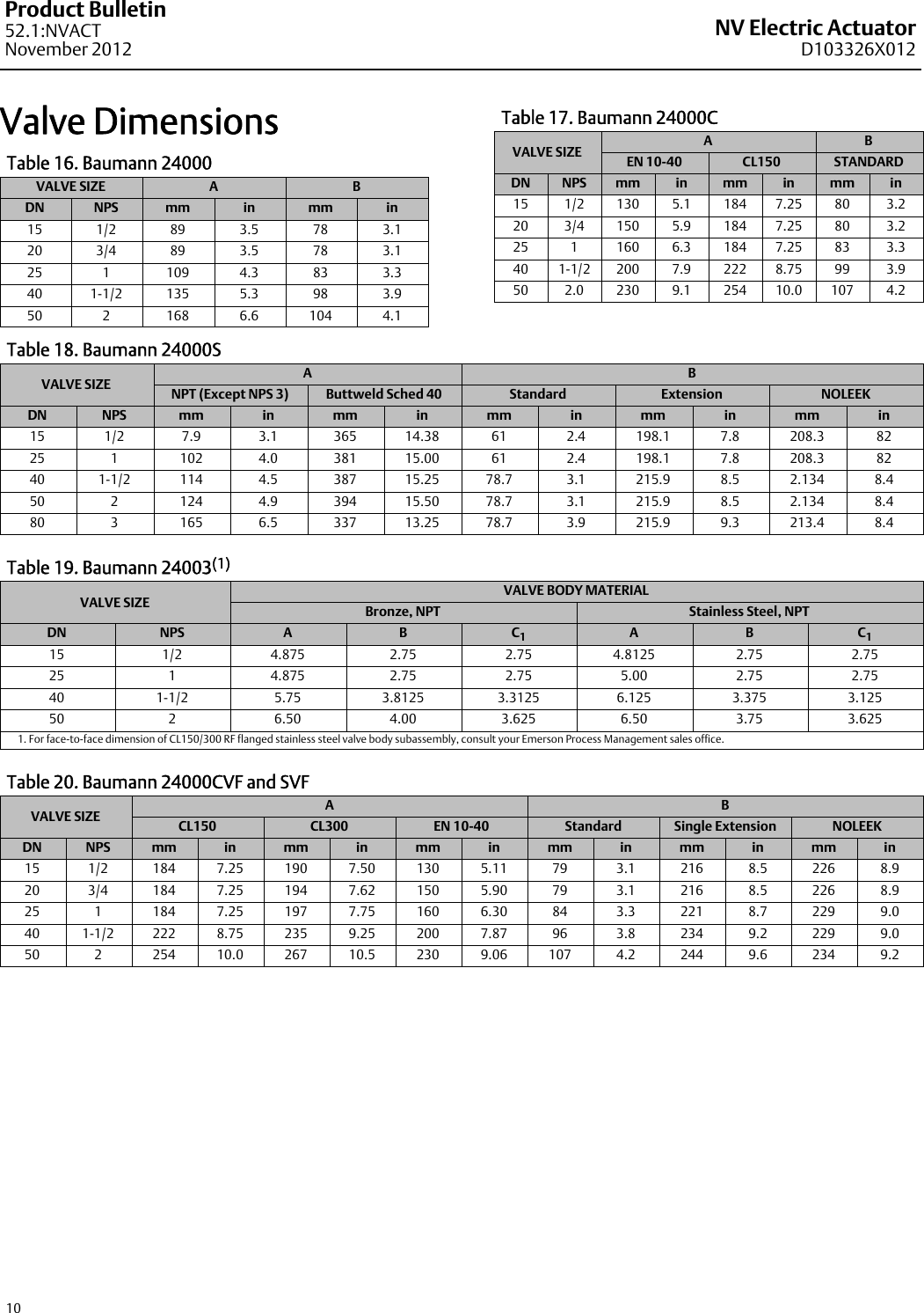 Emerson Nv Electric Actuator Data Sheet