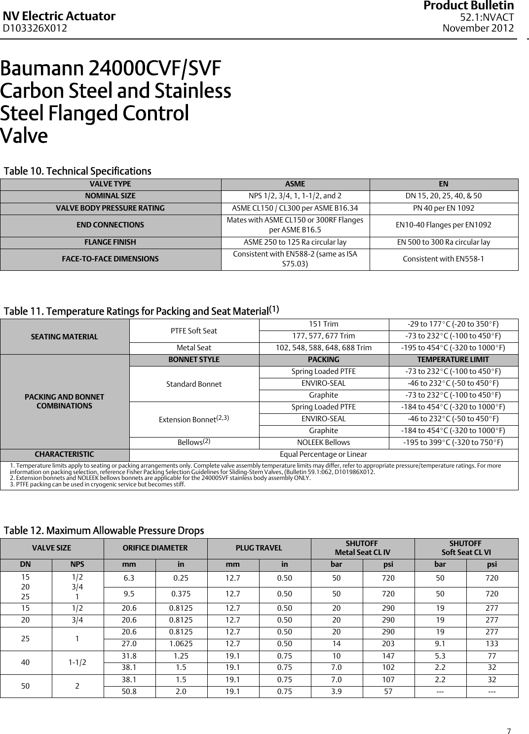 Emerson Nv Electric Actuator Data Sheet