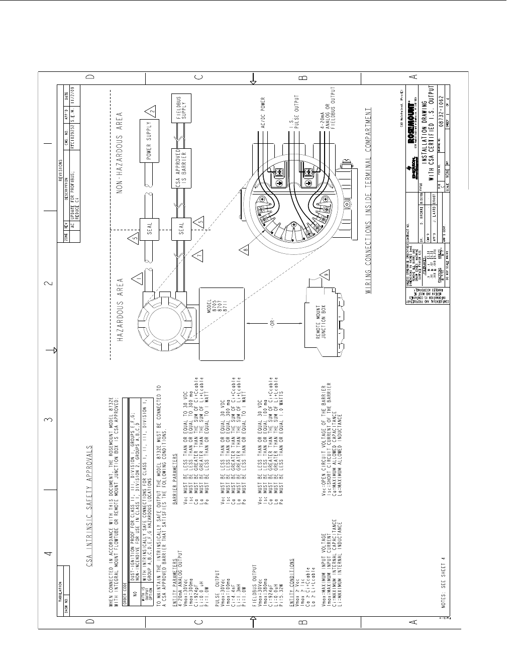 Emerson Rosemount 8732 Users Manual Integral Mount Or Remote Magnetic ...