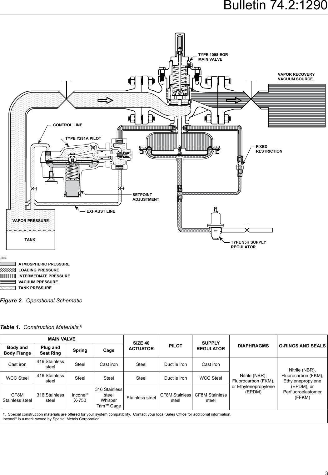 Emerson Type 1290 Vapor Recovery Regulator Data Sheet
